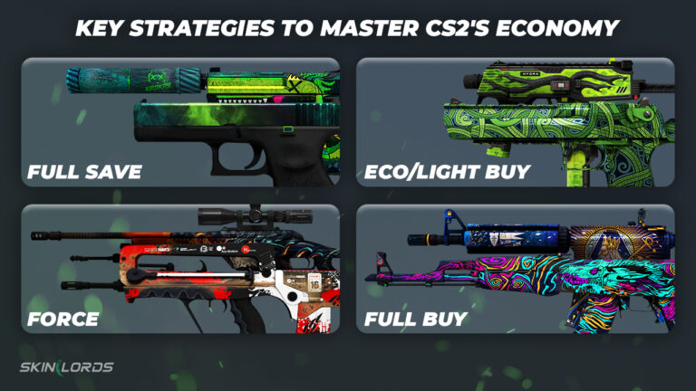 Best CS2 Economy Strategies - SkinLords