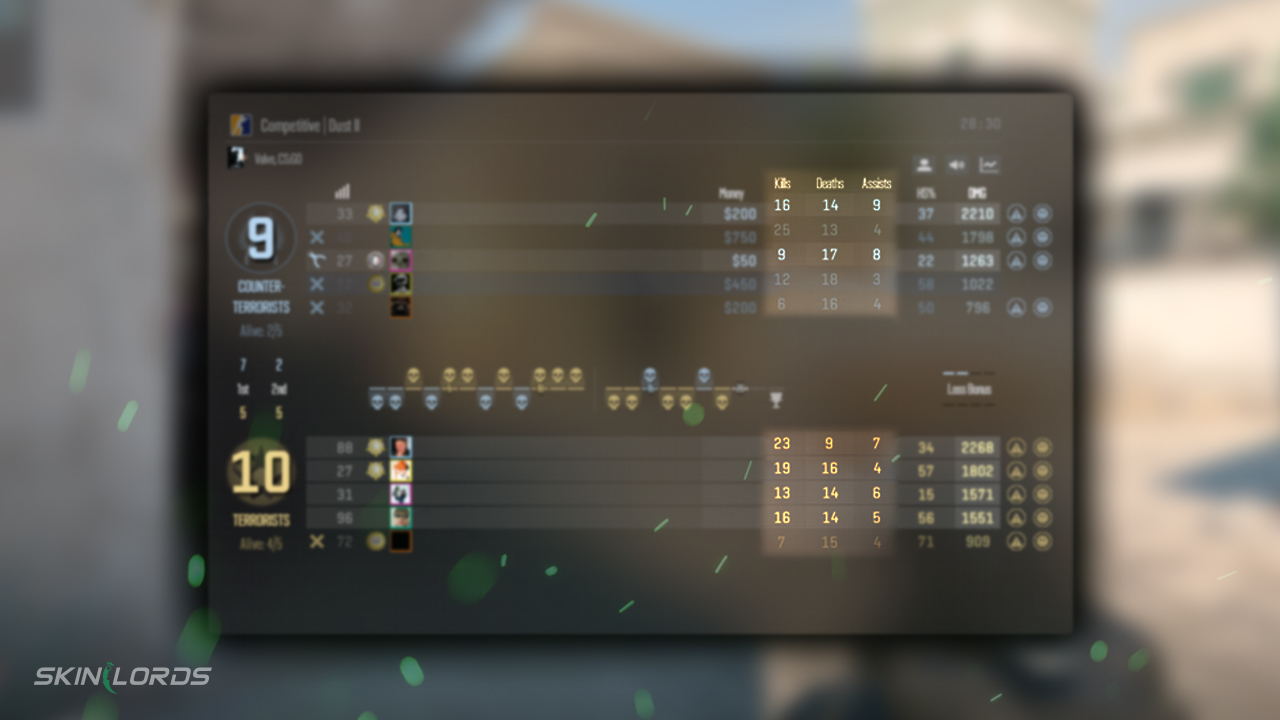 Master the CS2 Leaderboard: What is ADR, HS%, UD, and More? - SkinLords