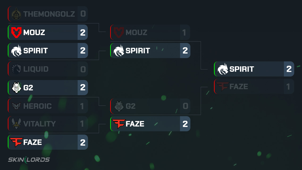 CS2 Perfect World Shanghai Major 2024 Recap - SkinLords